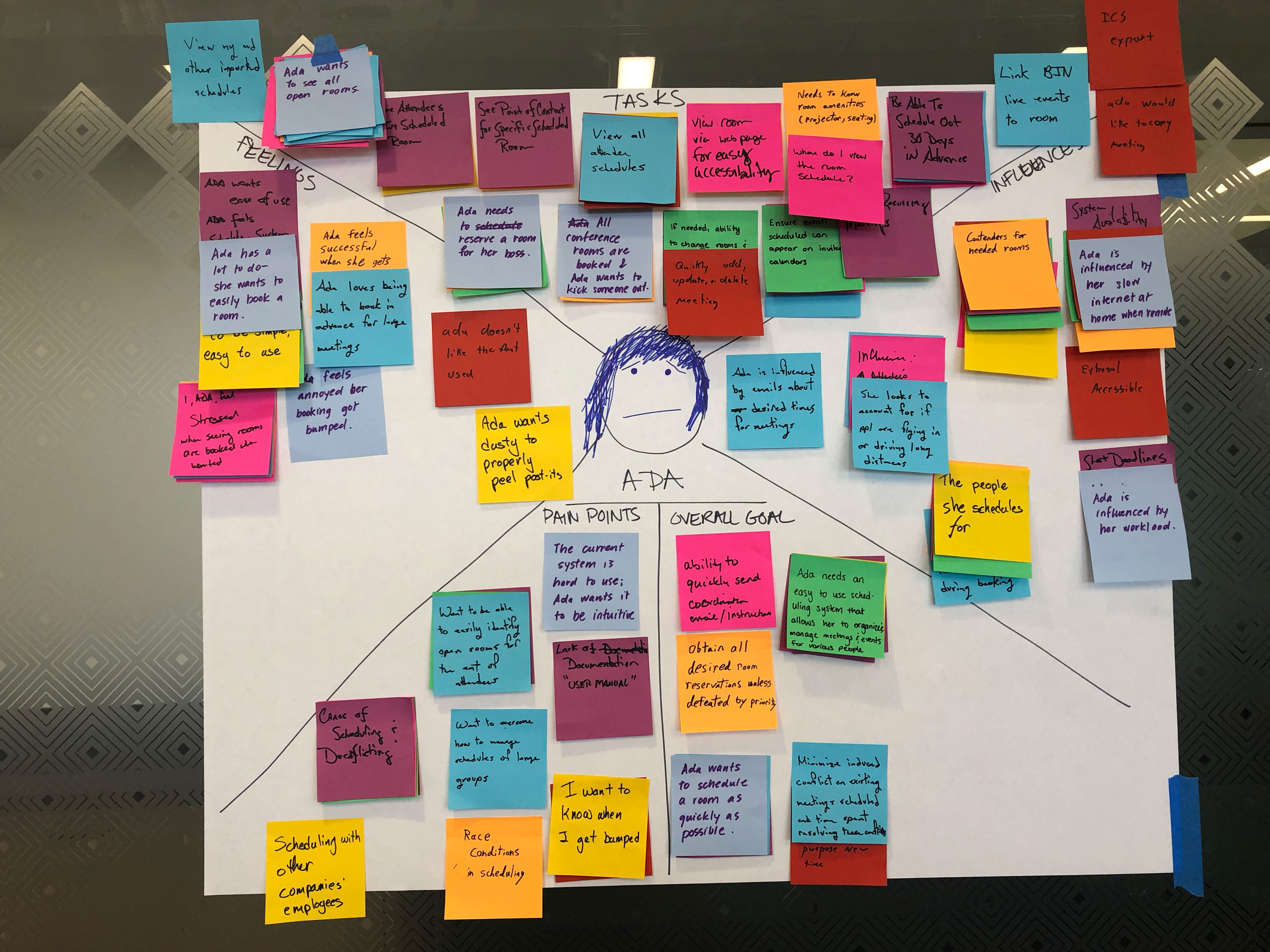 Empathy Mapping · Open Practice Library