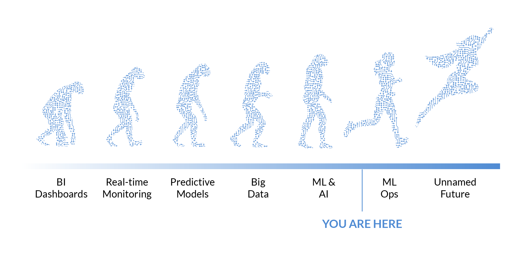The Evolution of AI -- Plus 3 Traits Needed to Survive the Next Mass ...