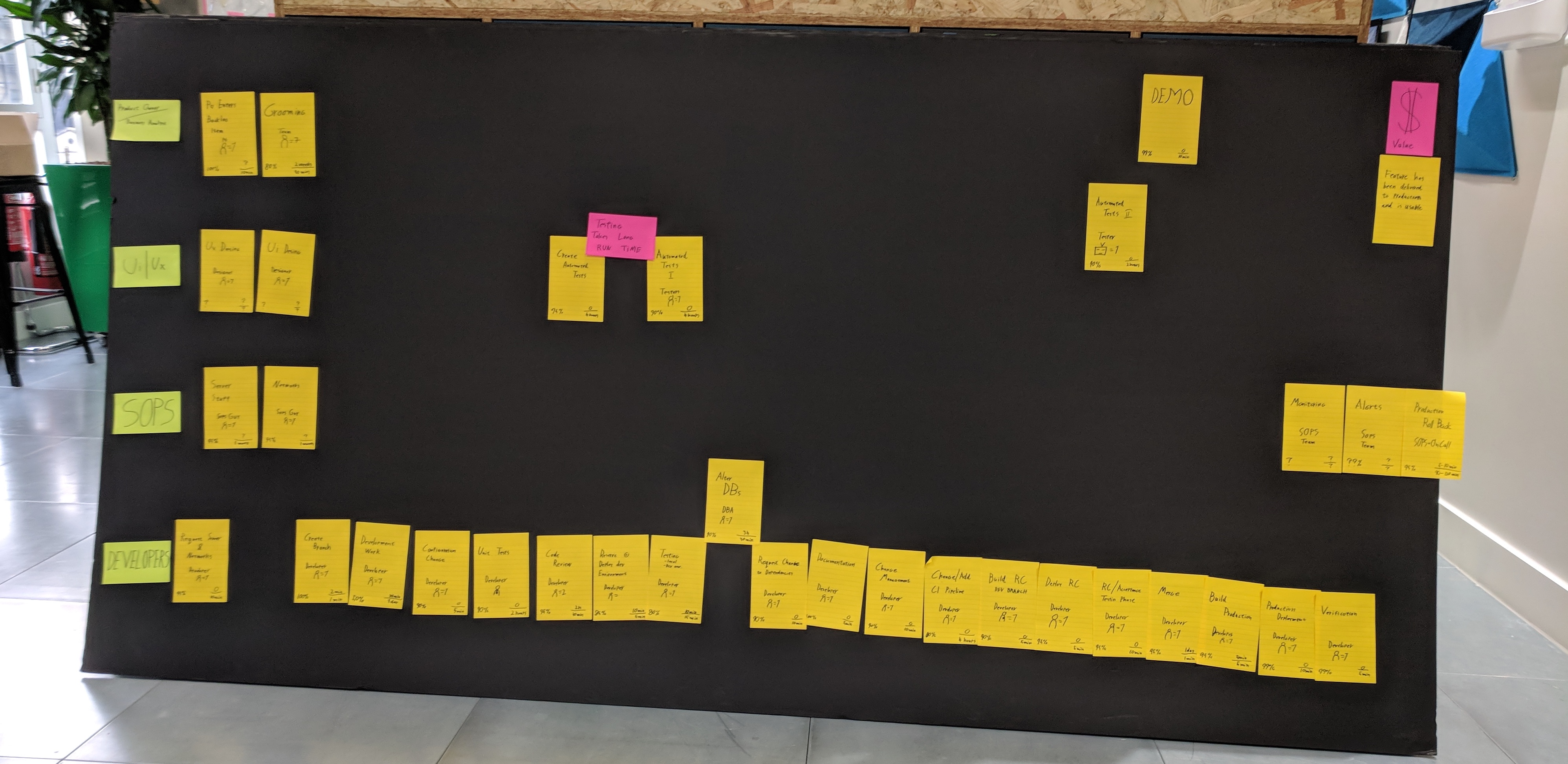Value Stream & Process Mapping · Open Practice Library