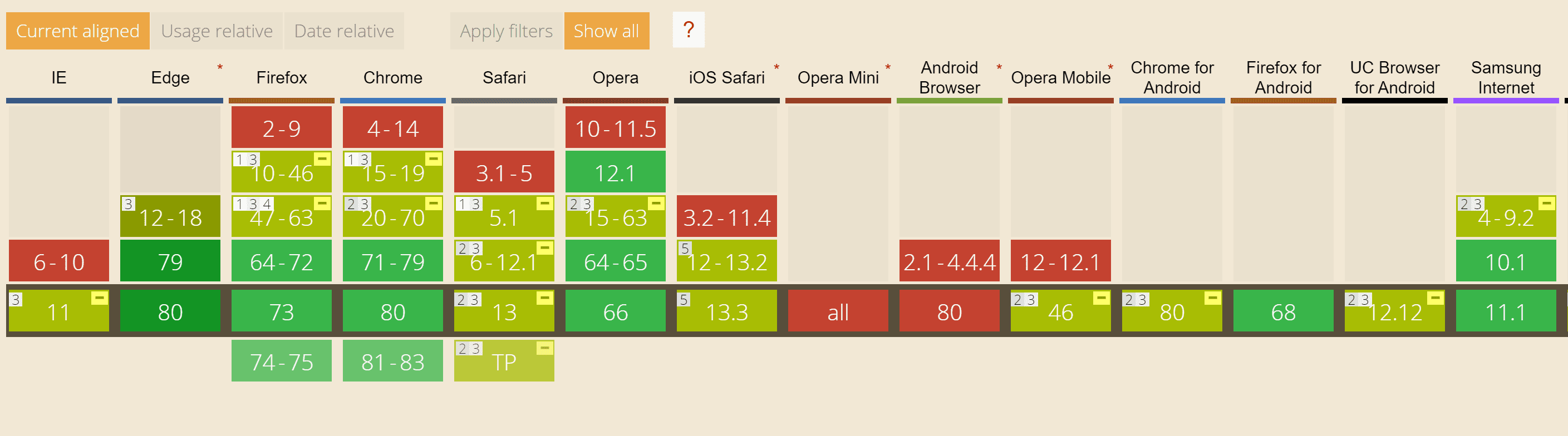 Yaser Adel Mehraban (Yashints) | What you need to know about Full ...