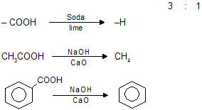 Alkanes-Paraffins-3 · KnowledgeBin.org