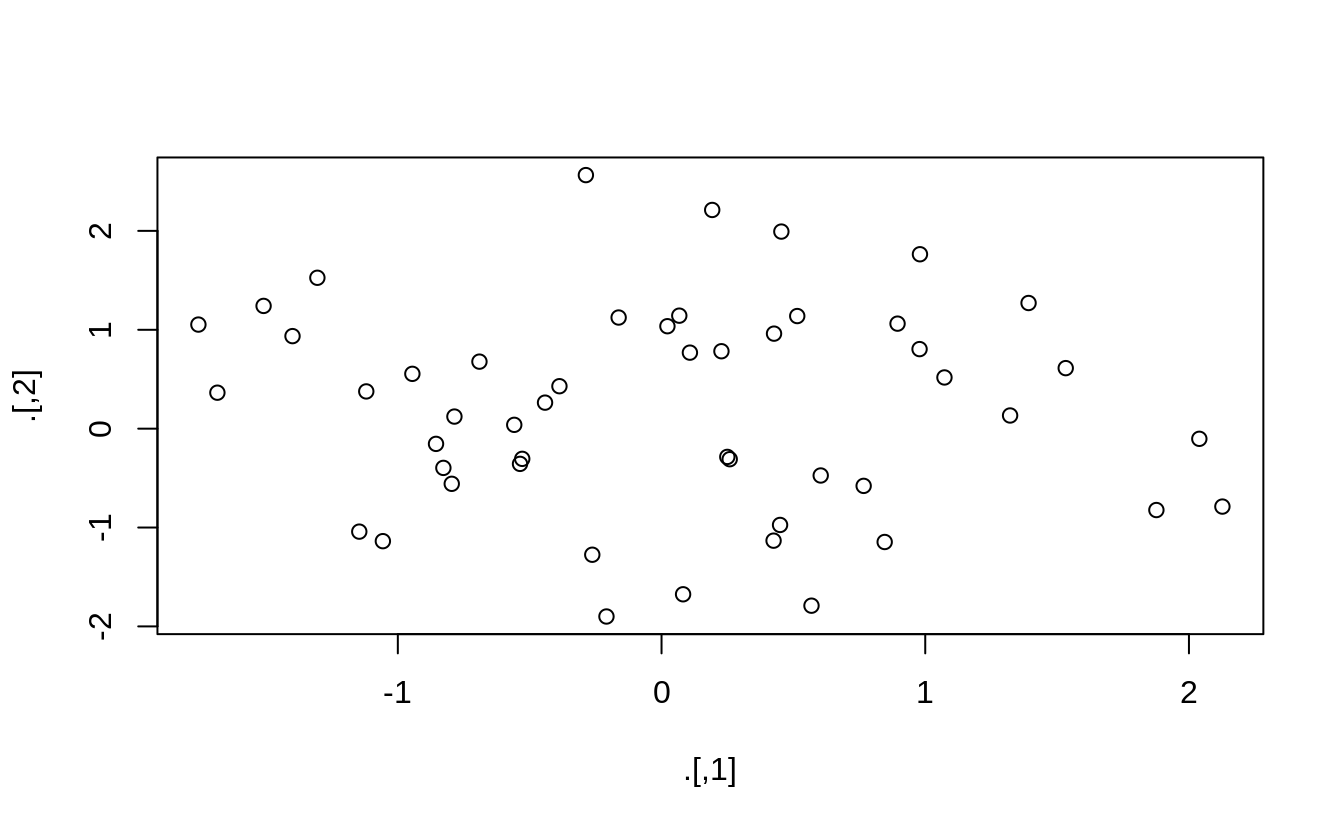 18 Pipes | R for Data Science
