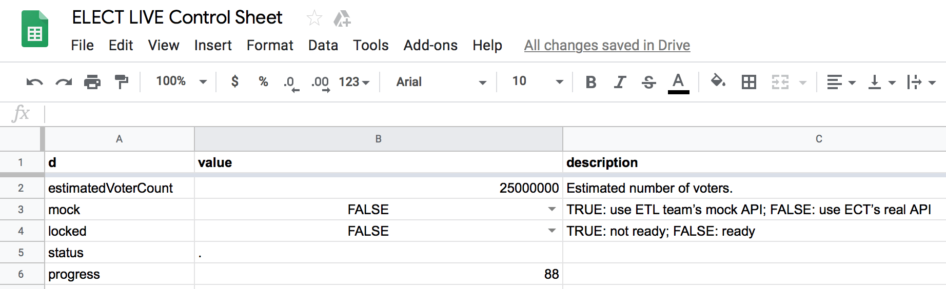สร้าง Control Panel อย่างด่วนๆ ด้วย Google Sheets | wonderful.software
