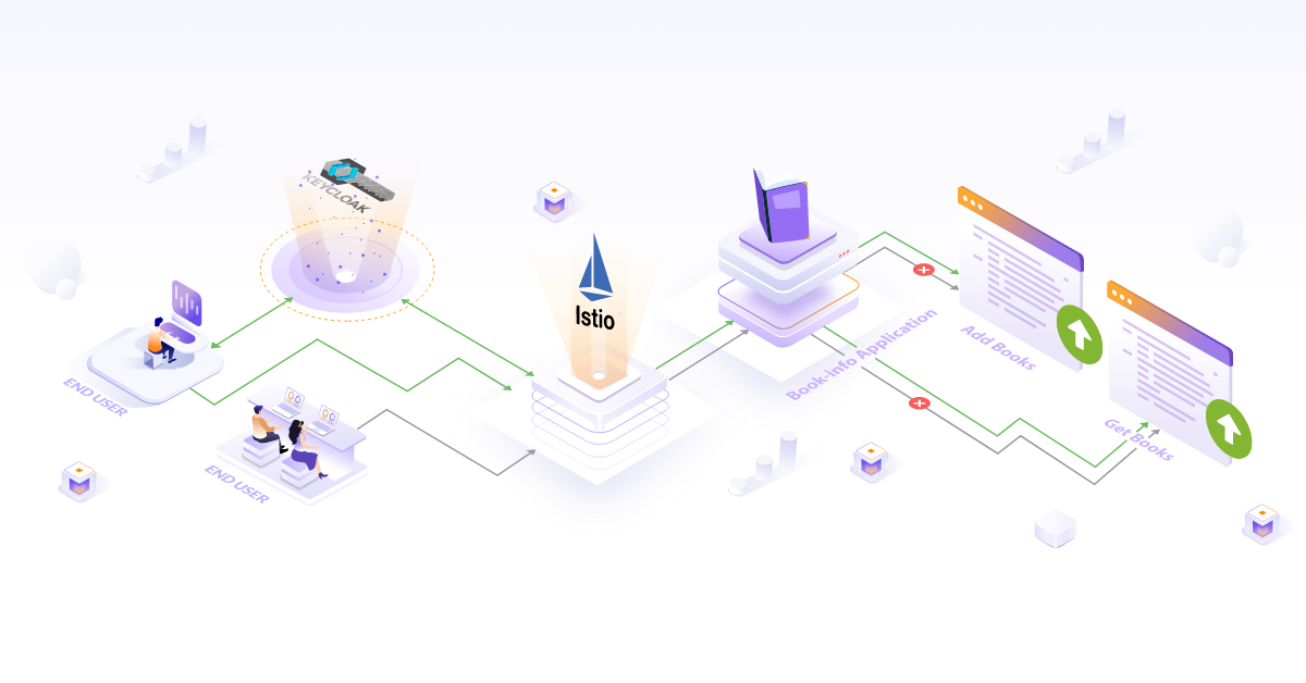 Guide to Istio’s Authentication and Authorization Policies Guide to Istio’s Authentication and Authorization Policies