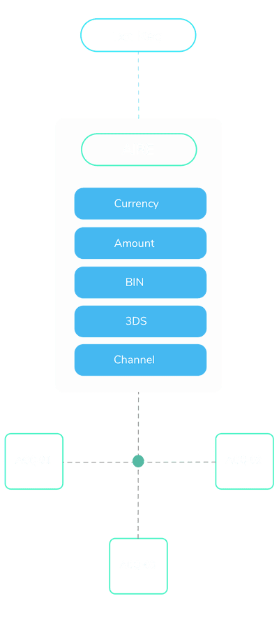 Intelligent Routing Engine (IRE) | APEXX Global