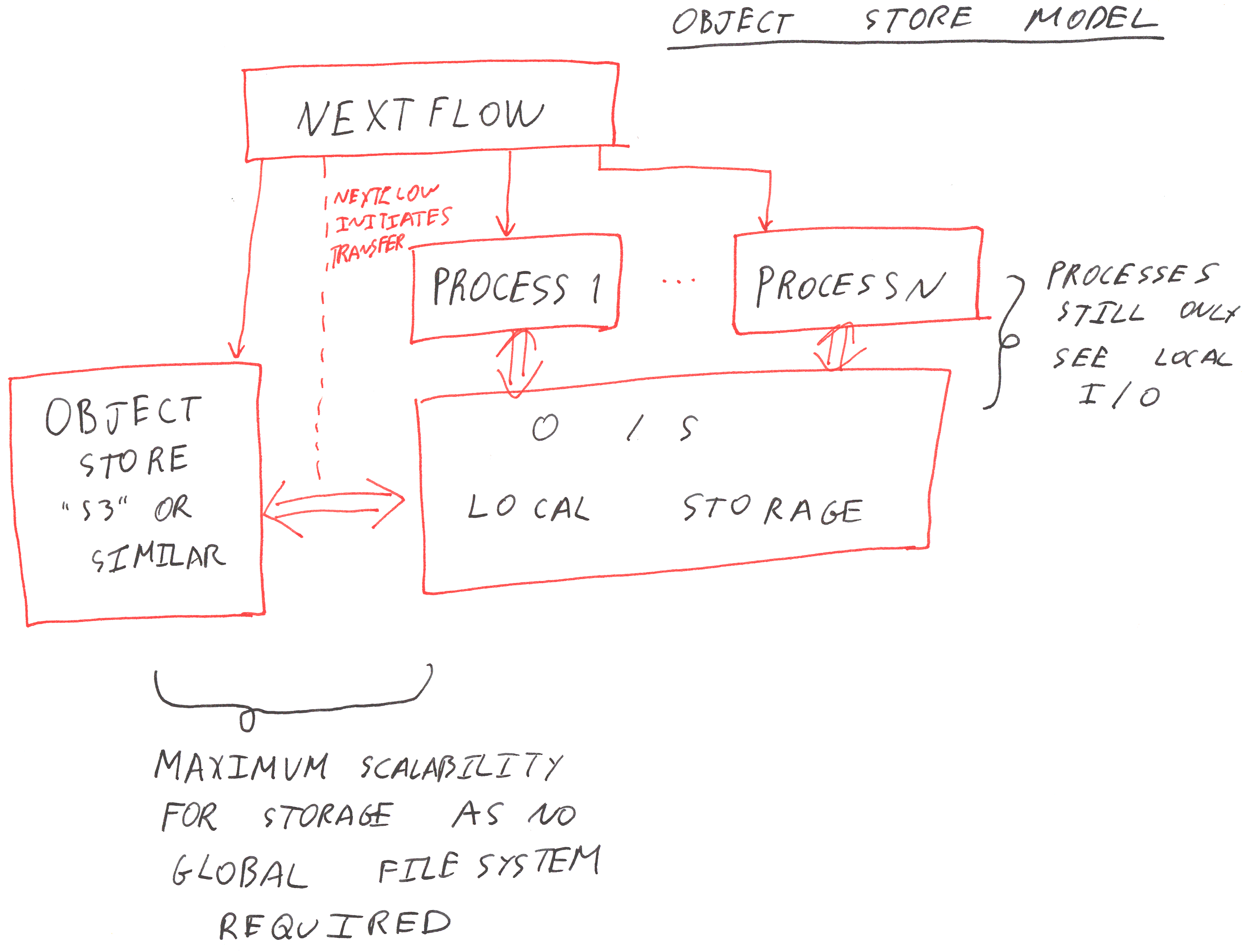 Thoughts on Nextflow | B. Nikolic Software and Computing Blog Thoughts on Nextflow | B. Nikolic Software and Computing Blog
