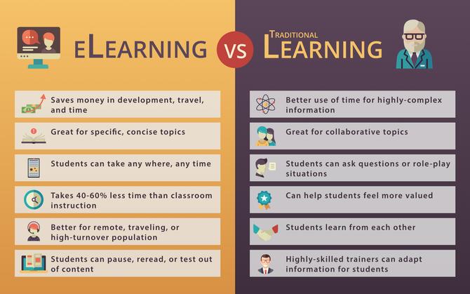 Instructor-Led Training vs. eLearning | EdgePoint Learning Instructor-Led Training vs. eLearning | EdgePoint Learning