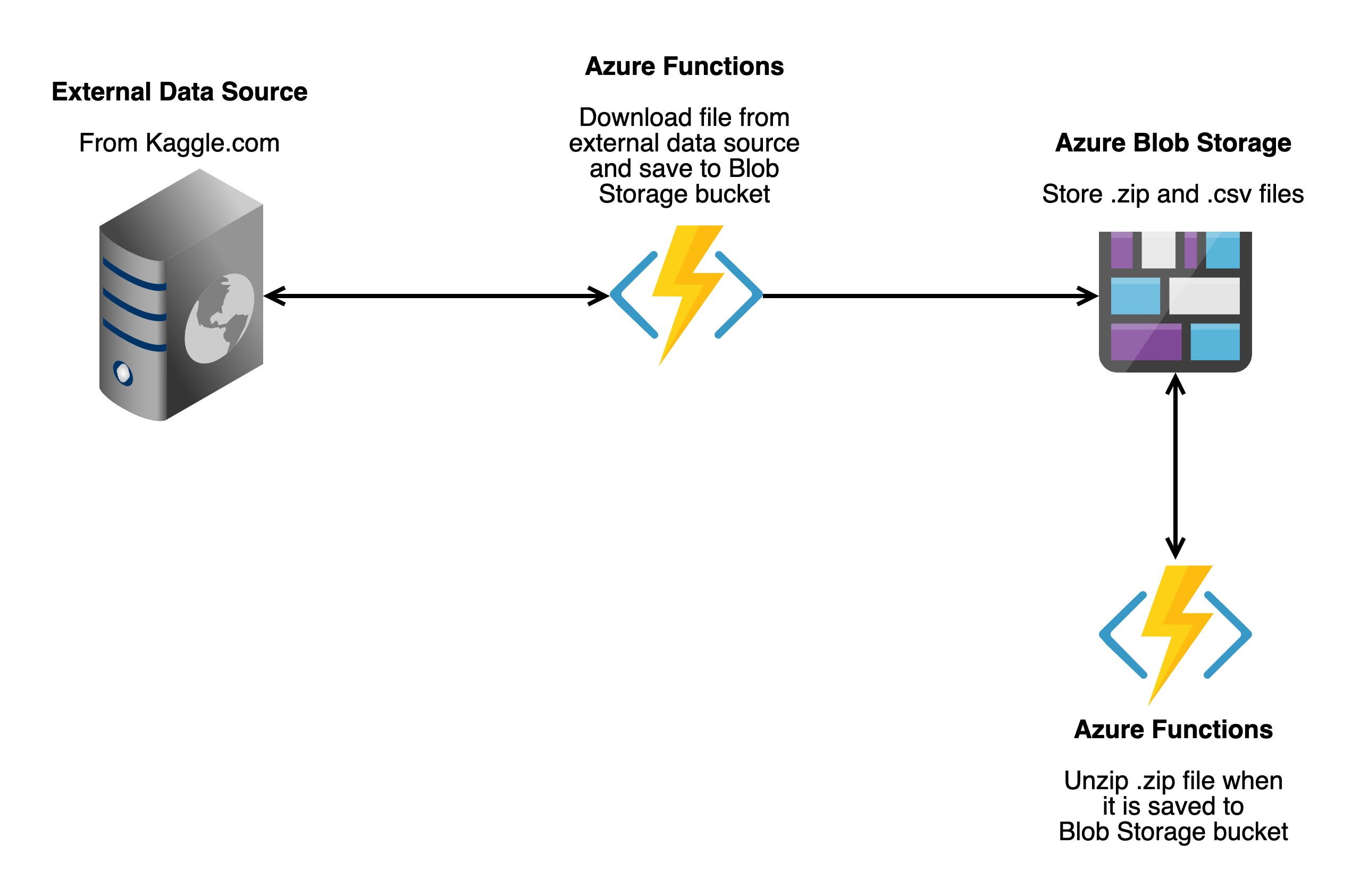 Object, Block, and File Store on the Cloud | Hybrid Thinking + Doing by ... Object, Block, and File Store on the Cloud | Hybrid Thinking + Doing by ...