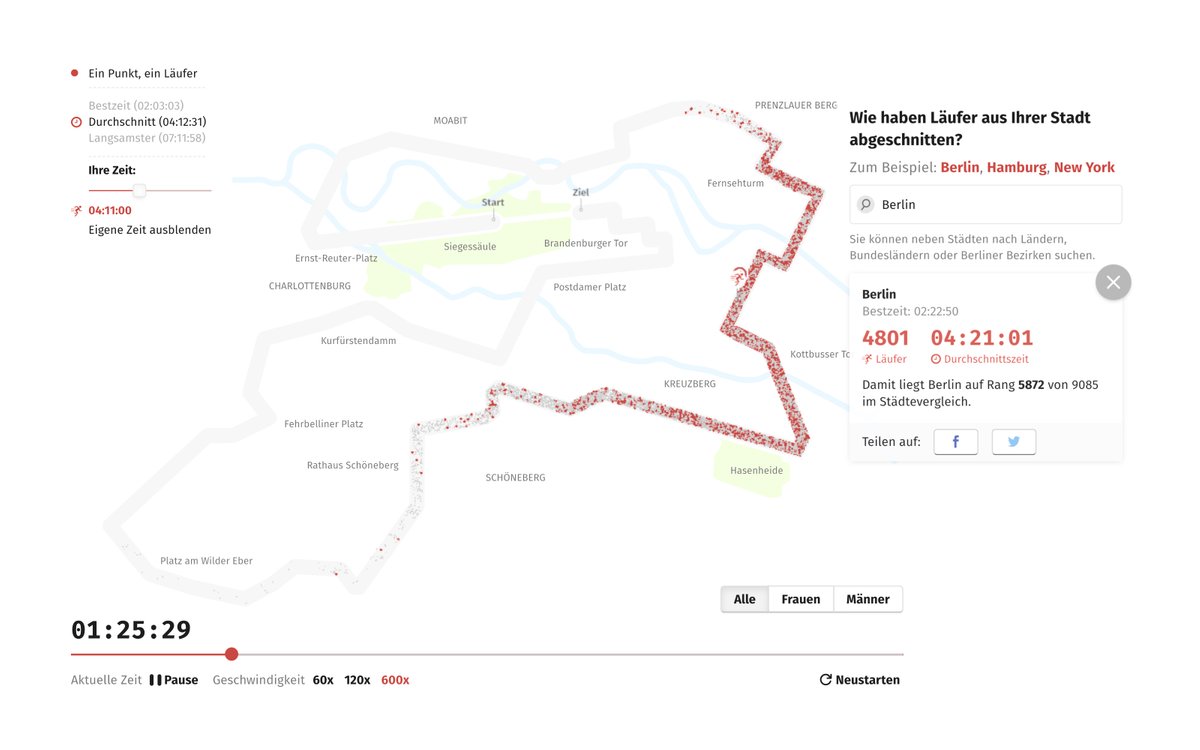 webkid - project - Berlin Marathon