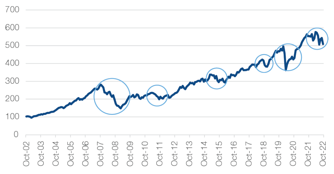 Timing the market vs time in the market
