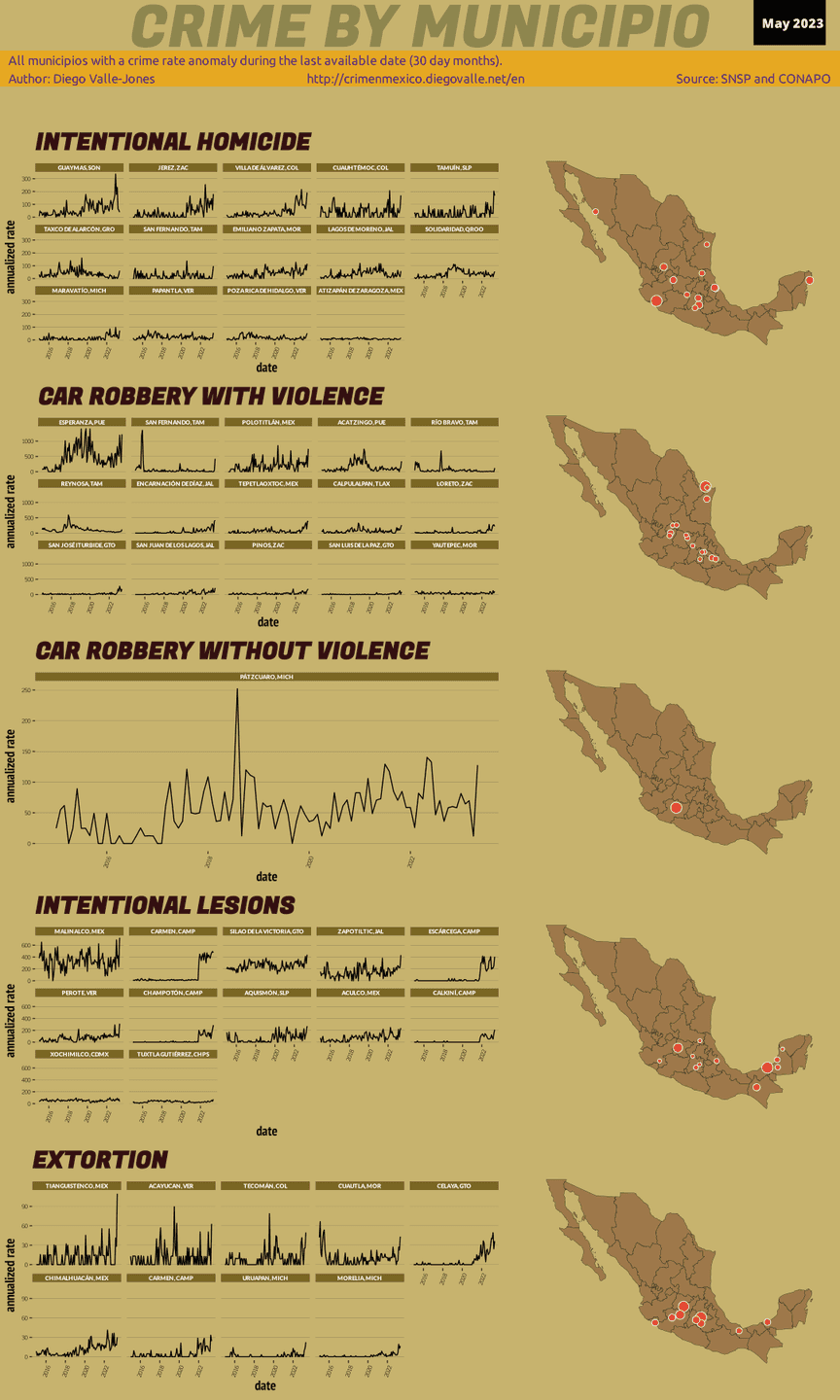 El Crimen | Mexico Crime Rates, Most Dangerous States, Cartel Violence