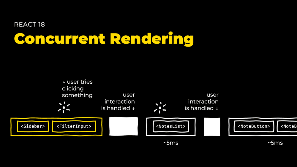 React Concurrency, Explained | PerfPerfPerf React Concurrency, Explained | PerfPerfPerf