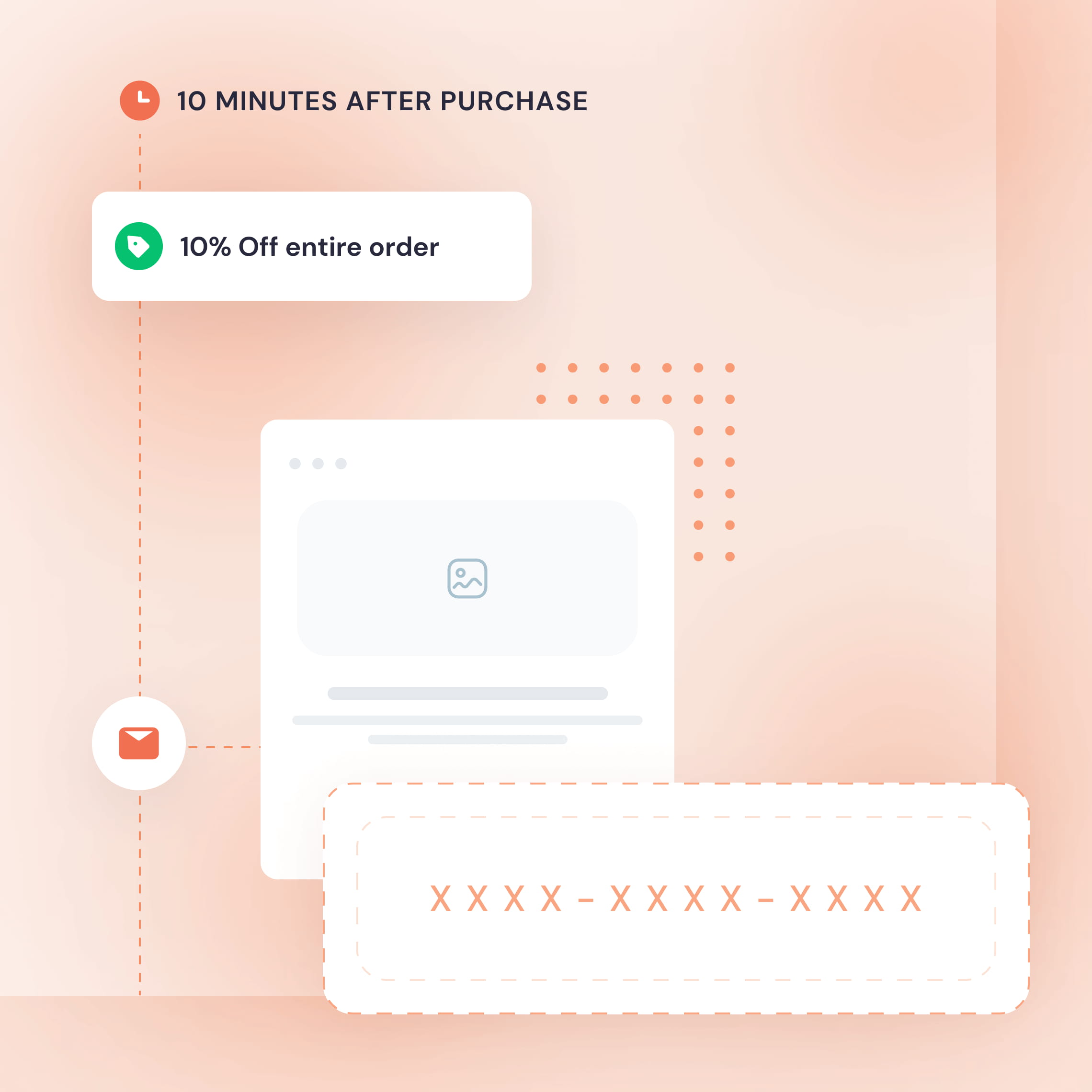 Automated Thank You Emails for WooCommerce and Shopify | Retainful