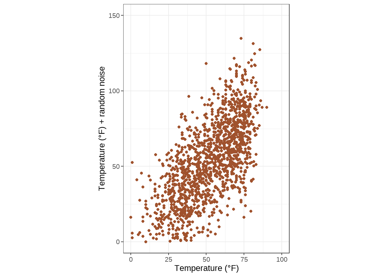 A ggplot2 Tutorial for Beautiful Plotting in R - Cédric Scherer