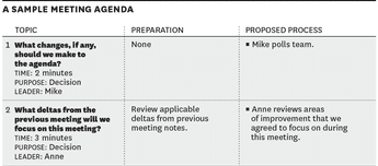 Conference Call Agenda Templates for Every Type of Meeting