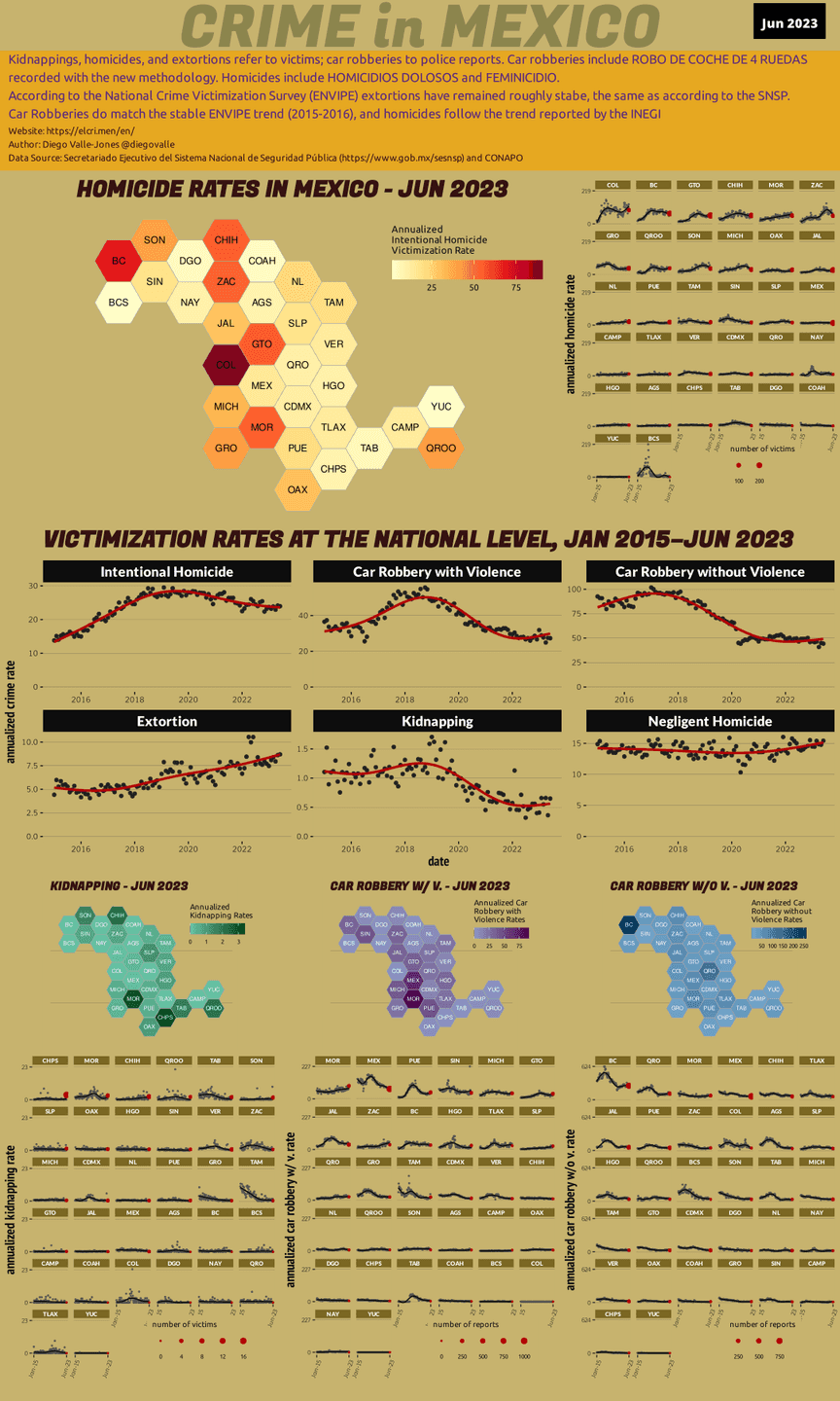 El Crimen | Mexico Crime Rates, Most Dangerous States, Cartel Violence