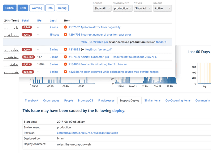 Rollbar Error Tracking Software For Javascript Php Ruby Python And