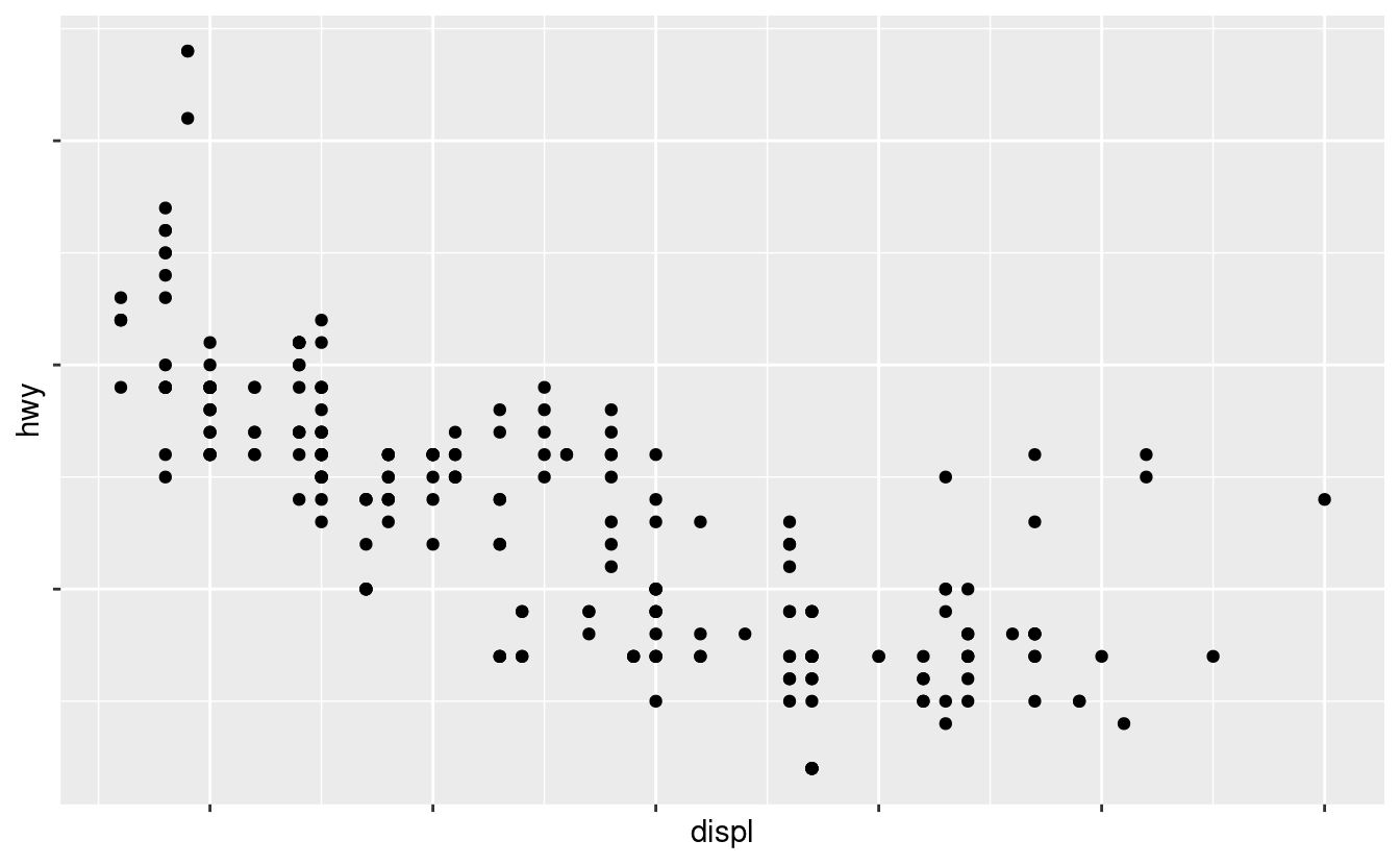 28 Graphics for communication | R for Data Science