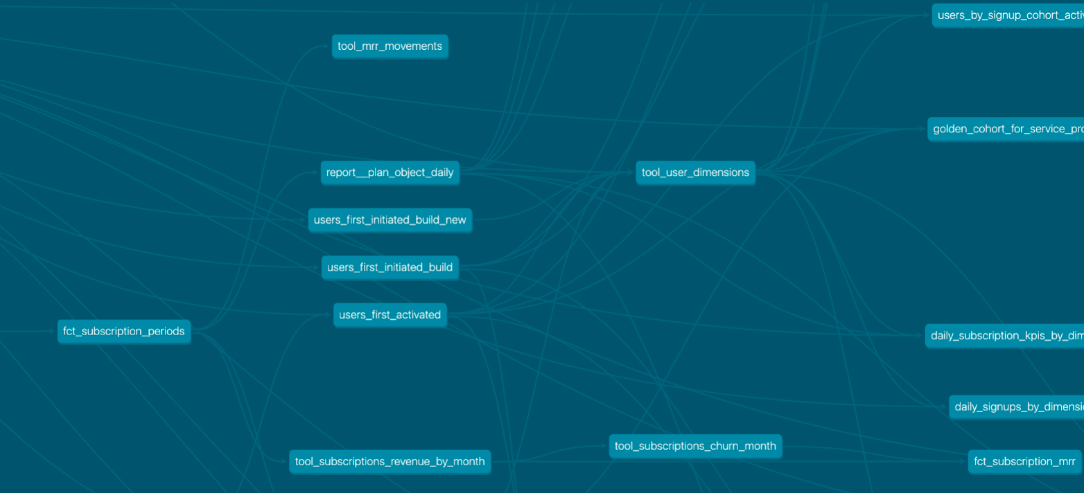 On the Importance of Naming: Model Naming Conventions (Part 1) | dbt ...