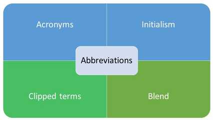 영어 약어(abbreviations) 종류와 차이 - Snug Archive