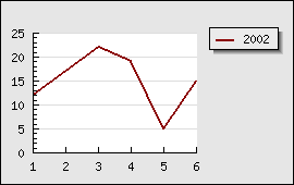 JpGraph - 高性能なグラフ表示ライブラリ | アシアル株式会社