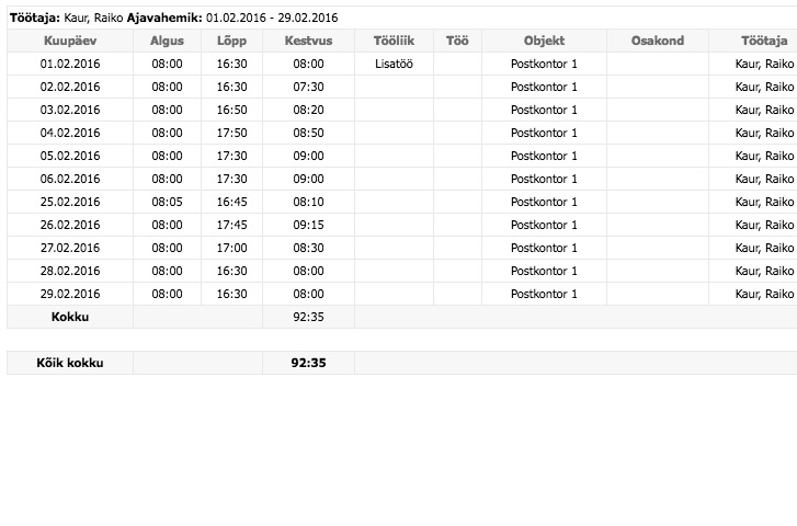 5 etappi tööaja arvestuse tarkvara kasutusele võtmiseks mobiilsetele ...