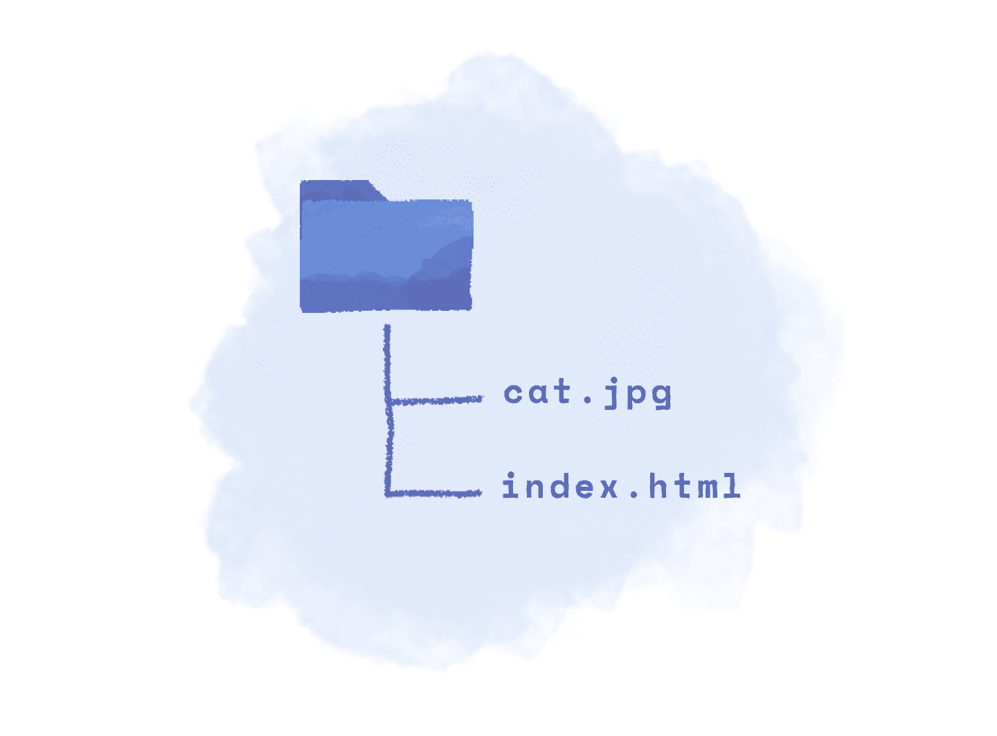 How Displaying An Image On HTML5 Canvas Works Nashvail me