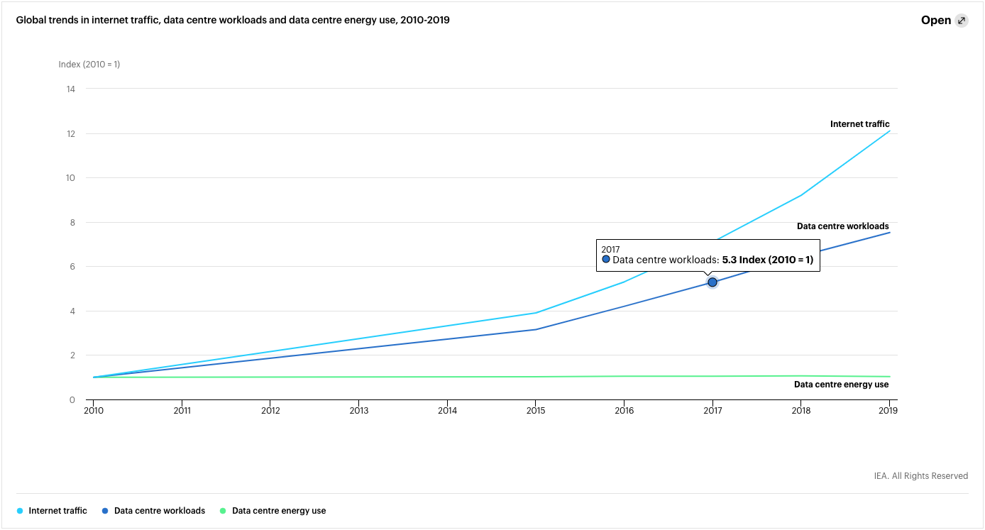 C’est quoi l’effet rebond pour Internet ? | Bertrand Keller