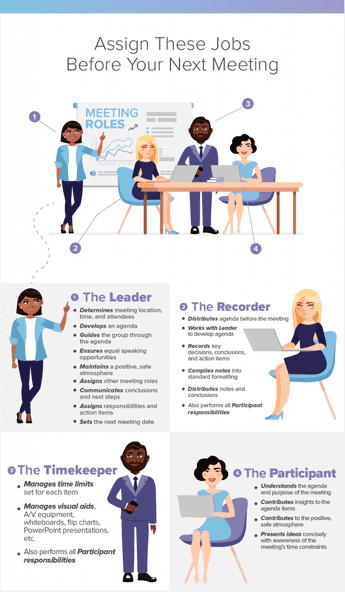 The Four Main Meeting Roles And Why They're Important