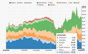 Javascript Chart Libraries - webkid blog