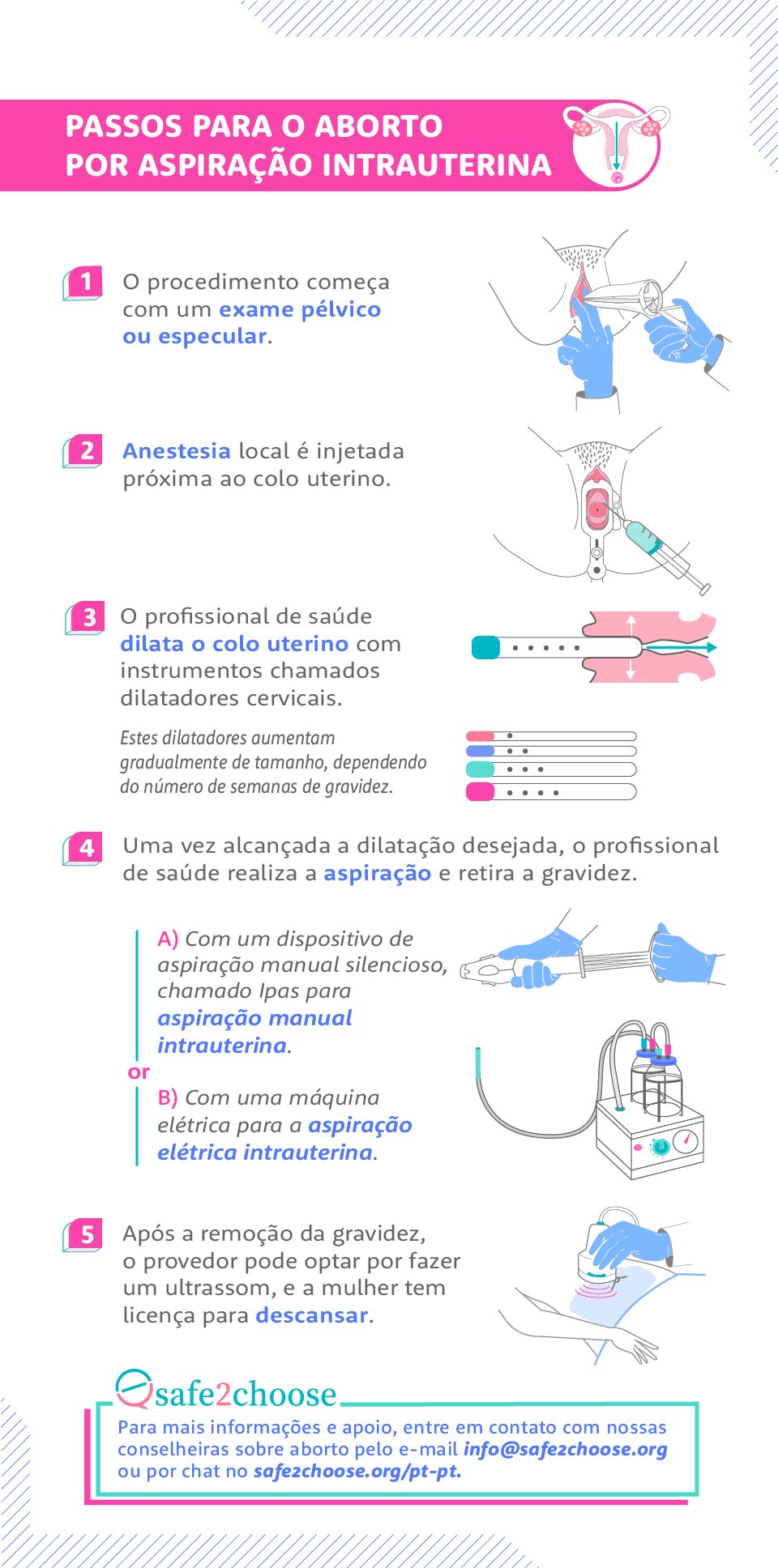 Guia de Aborto por Aspiração de Endouerina Manual (AMIU) | safe2choose