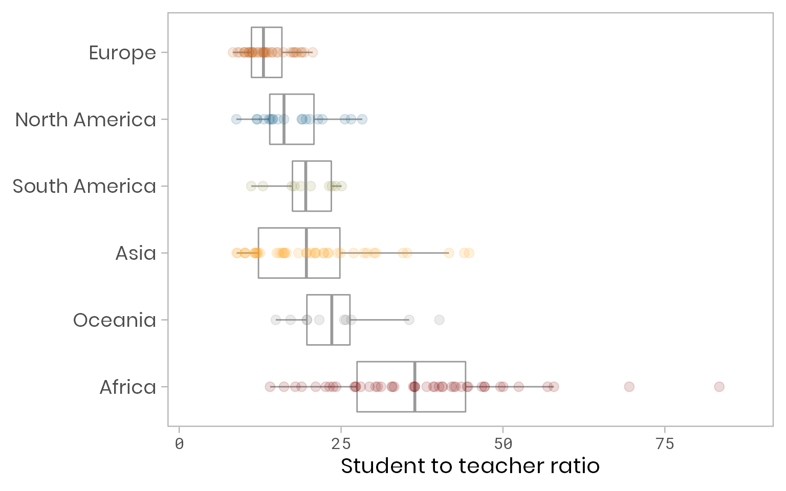 The Evolution of a ggplot (Ep. 1) - Cédric Scherer
