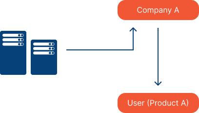 An IT Leaders Guide to AI & Machine Learning | Audacia