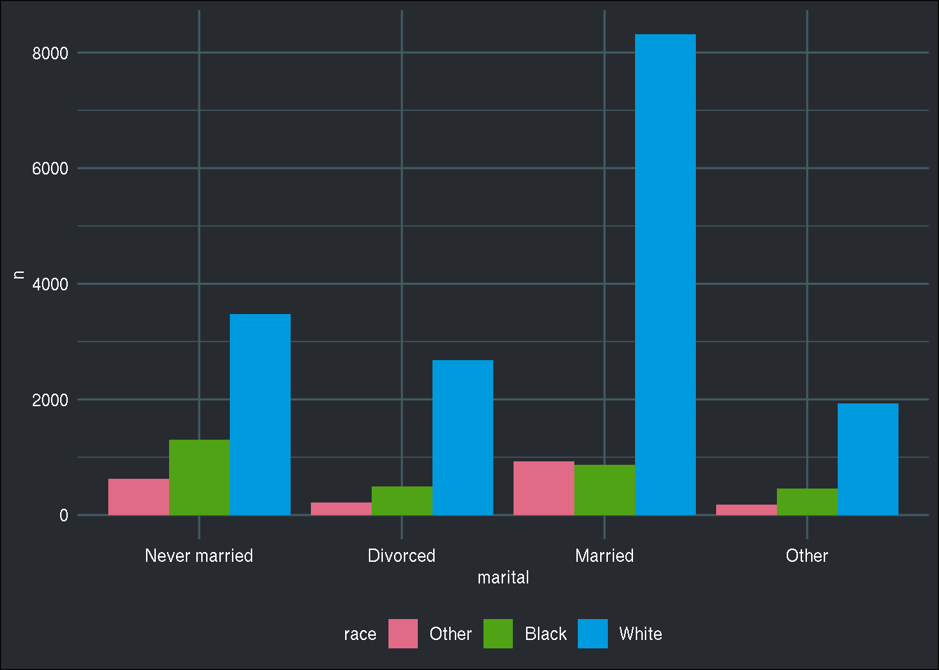 How to basic: bar plots