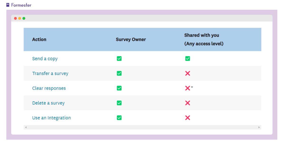 Jotform Vs SurveyMonkey: Forms, Surveys, or Both?