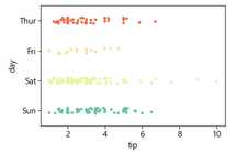 파이썬 데이터 시각화 Seaborn 사용법 심화편 - Snug Archive