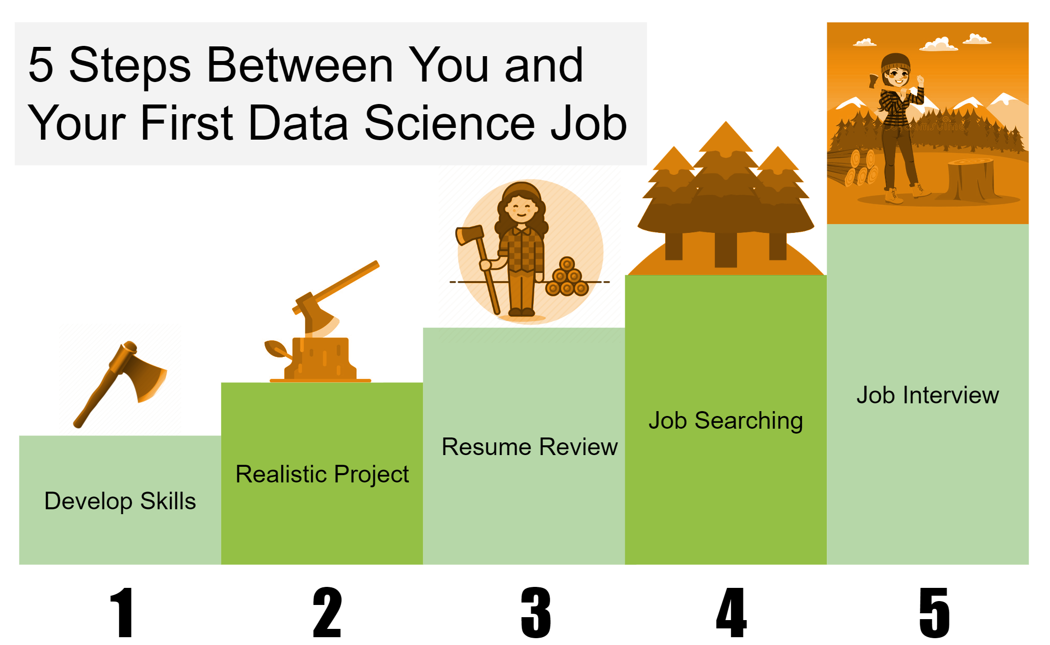 5 Steps Between You and Your First Data Science Job [Short Version]