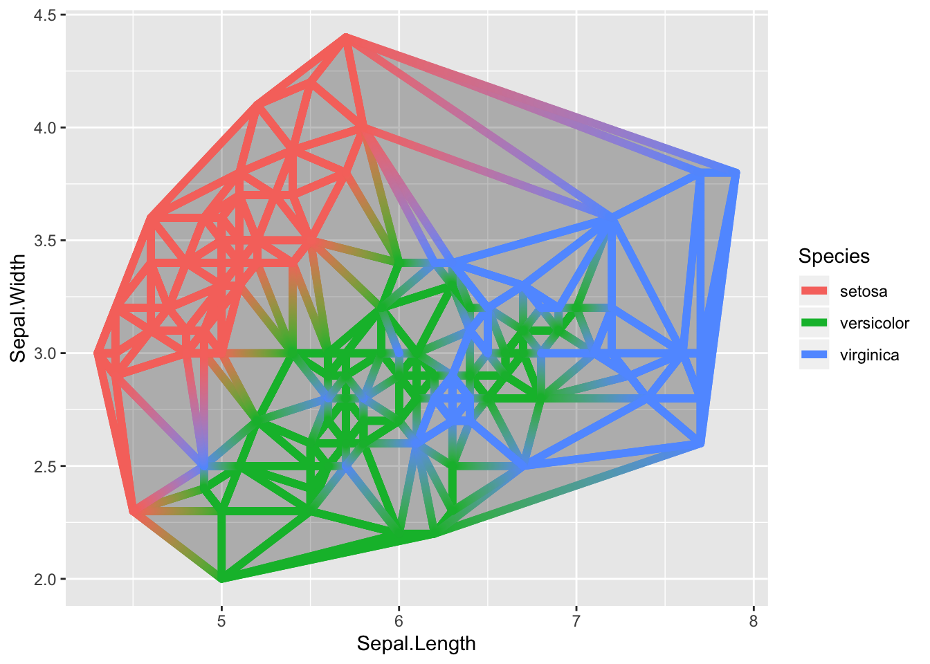 The ggforce Awakens (again) · Data Imaginist
