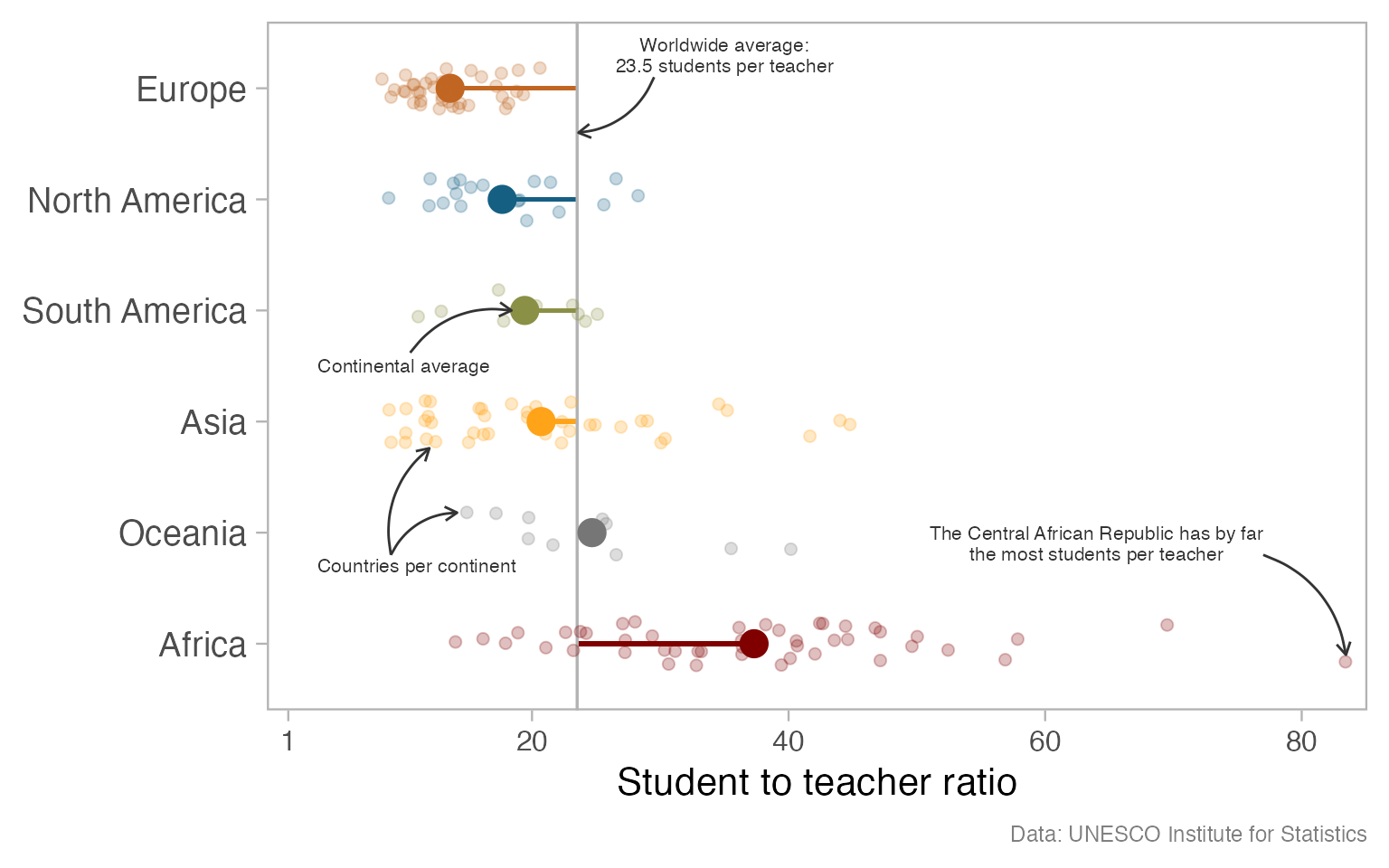 The Evolution of a ggplot - Cédric Scherer
