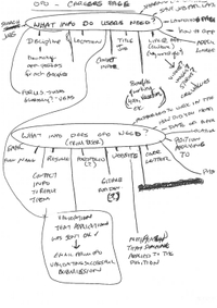 ofo Case Study | Descriptive