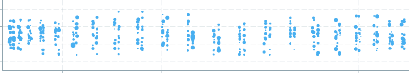 ScatterPlot - Electric UI