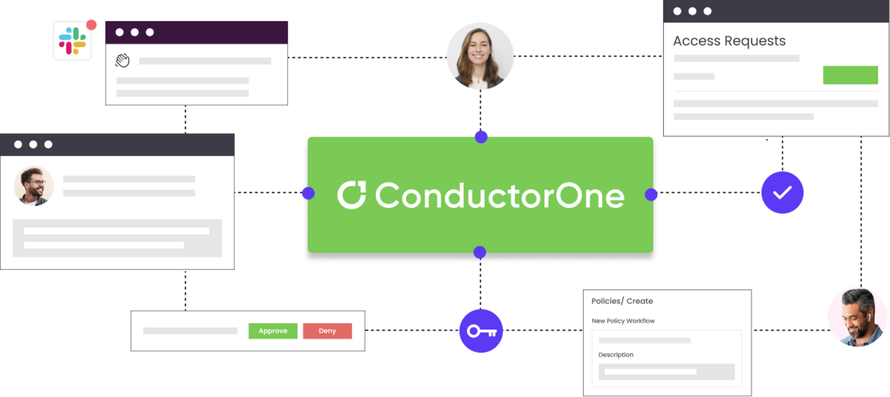 ConductorOne - Least privilege access control