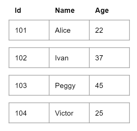40x faster hash joiner with vectorized execution