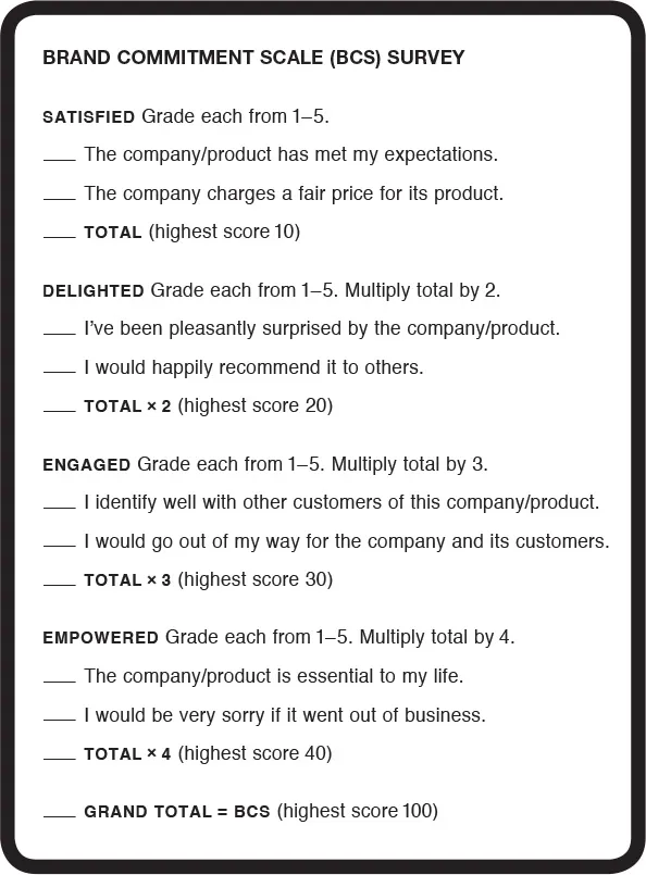 Healthcare Branding: The Definitive Guide [2023]
