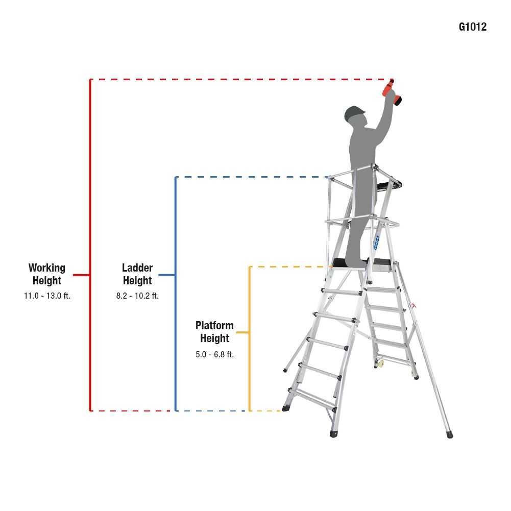 G1012 5-6.8ft Guardian Telescopic Platform Ladder (1.5-2.1m)