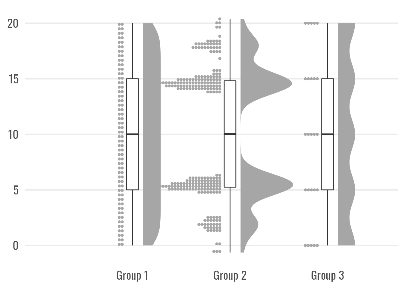 Visualizing Distributions with Raincloud Plots (and How to Create Them ...