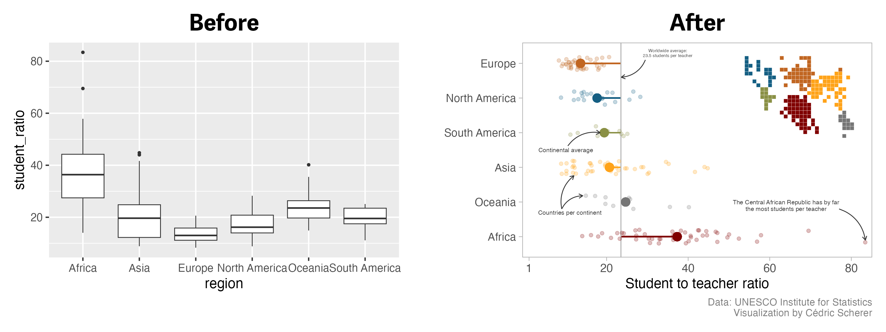 The Evolution of a ggplot - Cédric Scherer