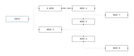 webkid - project - React Flow