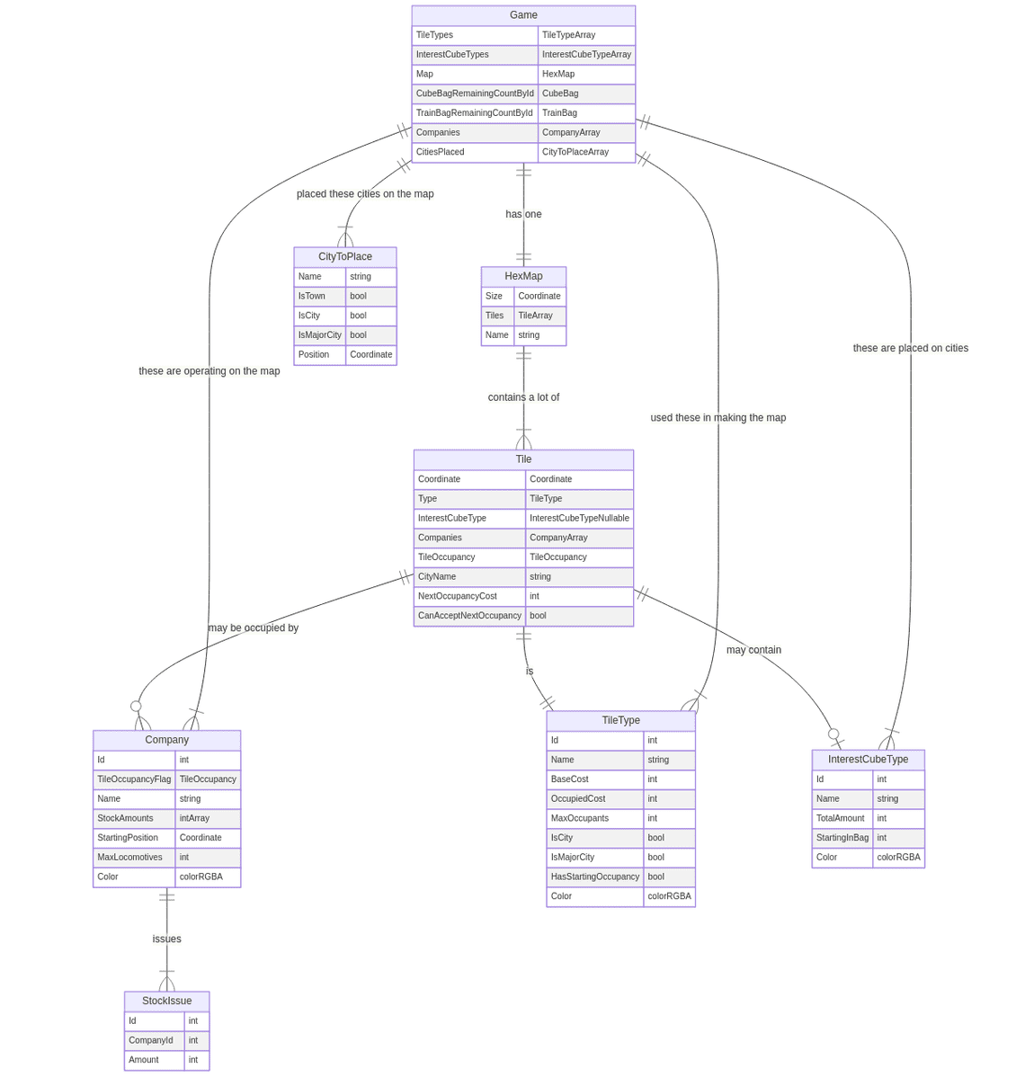 Cube Rails Update 1: Zooming and drawing and documentation | Oliver Coding
