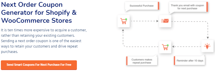 How to Send Next Order Coupons in Your Shopify Store?